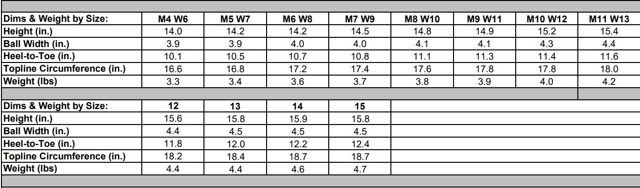 Tingley 31161 Pilot G2 Plain Toe Knee Boots | Full Source