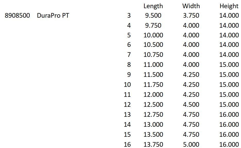 Dunlop 89085 Durapro Boots | Full Source