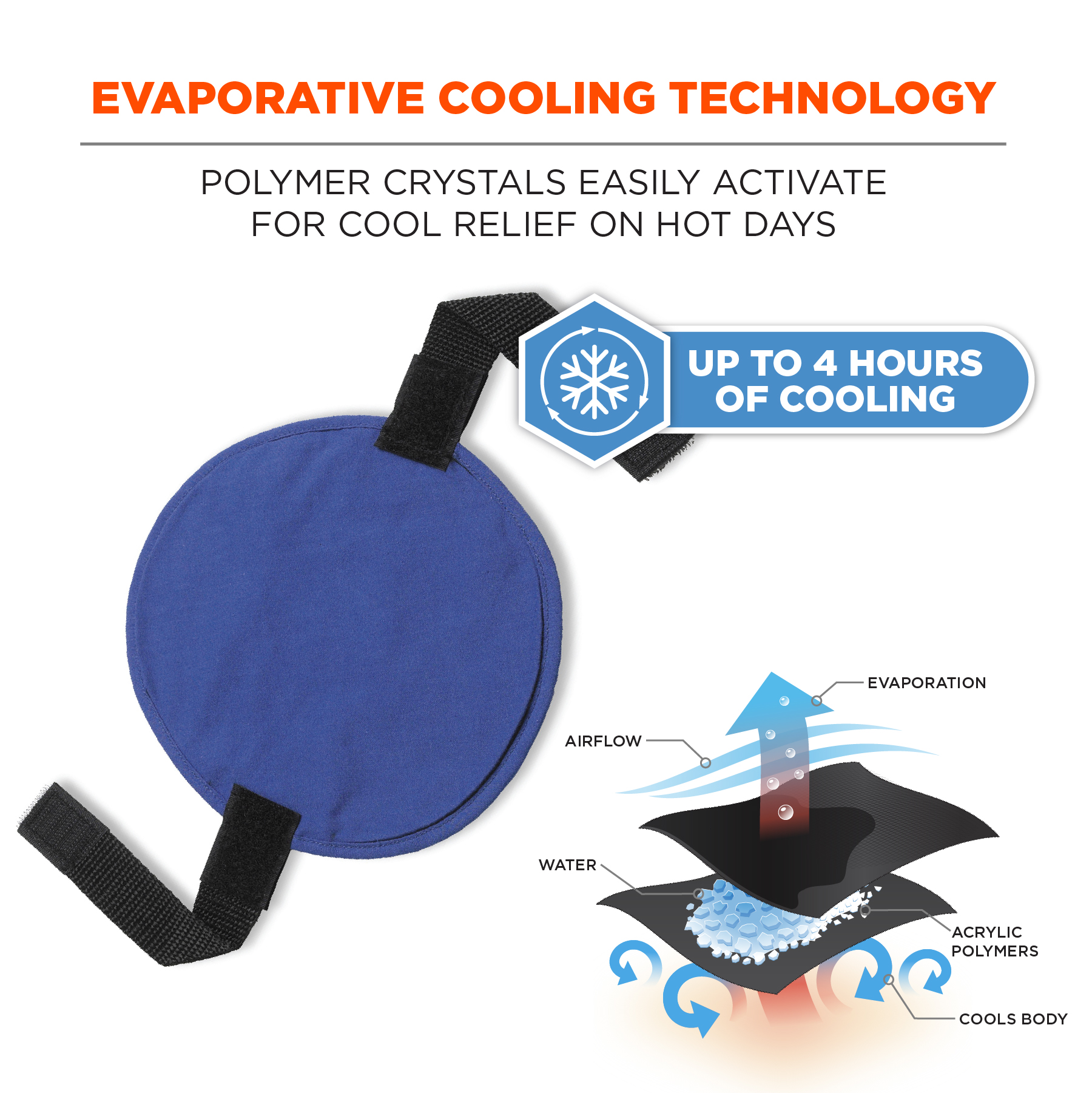Ergodyne Chill-Its 6715 Evaporative Cooling Hard Hat Pad | Full Source